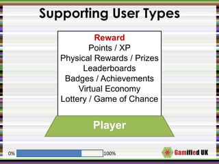 Gamification User Types presentation for InFocus | PPT