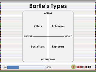 Gamification User Types presentation for InFocus | PPT