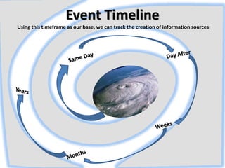 The Information Cycle... | PPTX