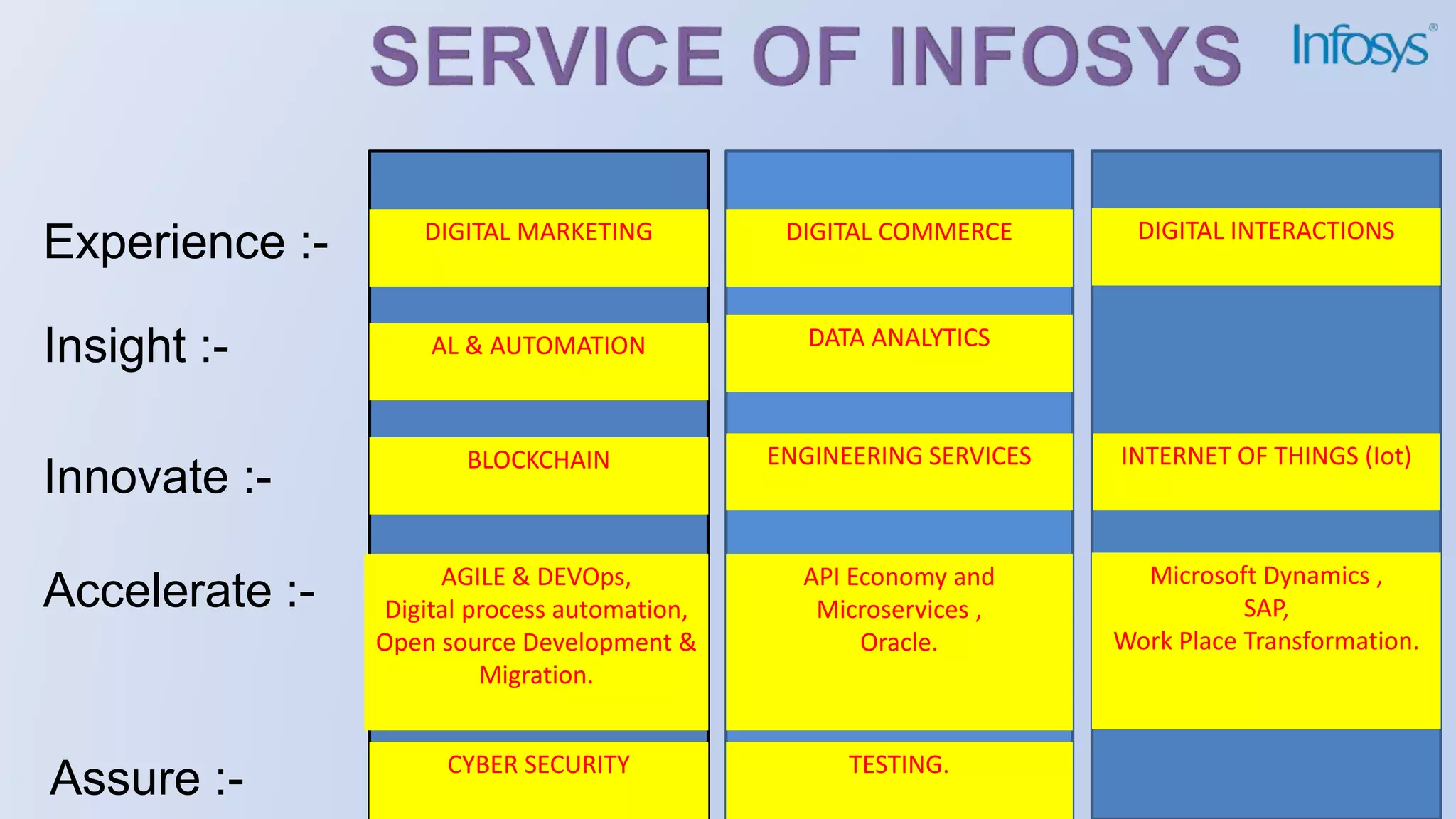 Infosys h.r organization structure | PPTX