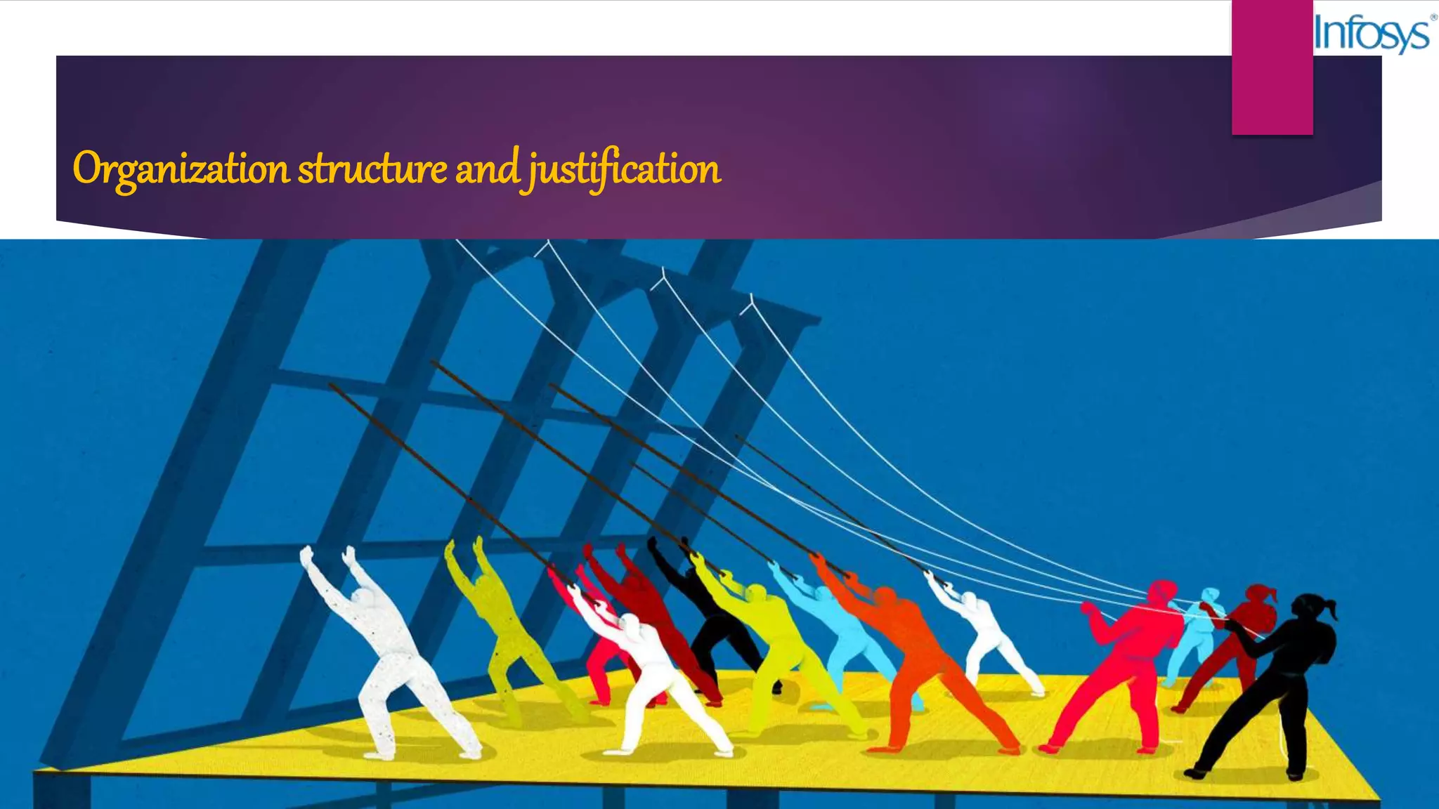 Infosys h.r organization structure | PPTX