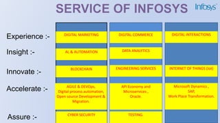Infosys h.r organization structure | PPTX