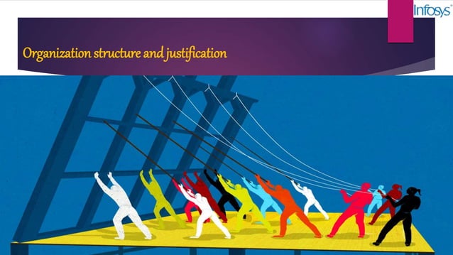 Infosys h.r organization structure | PPTX