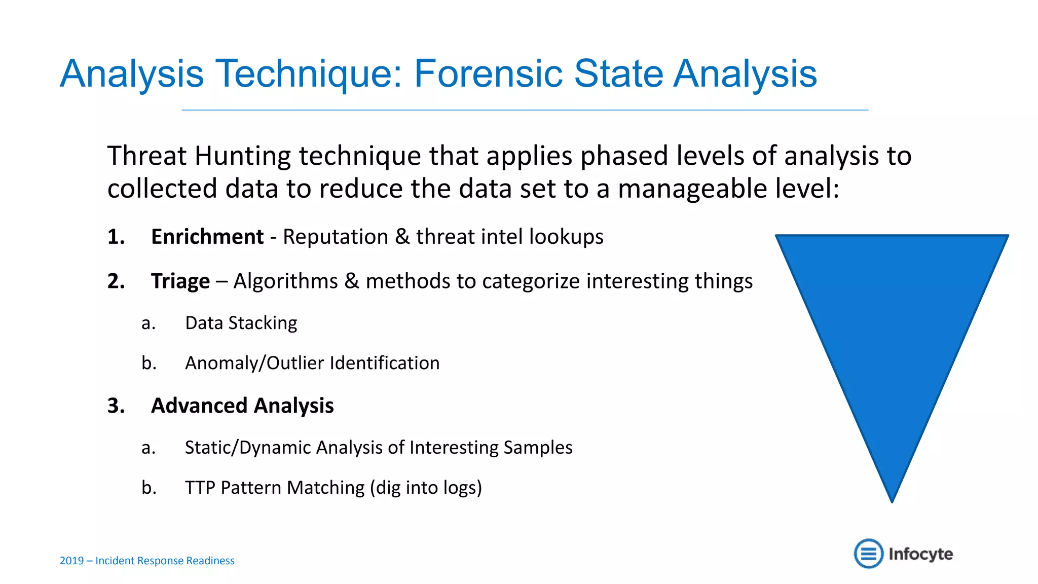 Cybersecurity Incident Response Readiness: How to Find and Respond to ...
