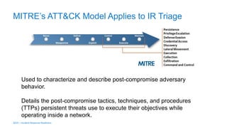 Cybersecurity Incident Response Readiness: How to Find and Respond to ...