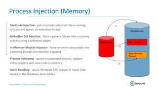 Infocyte - Digital Forensics and Incident Response (DFIR) Training ...
