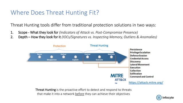 Threat Hunting 101: Intro to Threat Detection and Incident Response | PPT Threat Hunting 101: Intro to Threat Detection and Incident Response | PPT