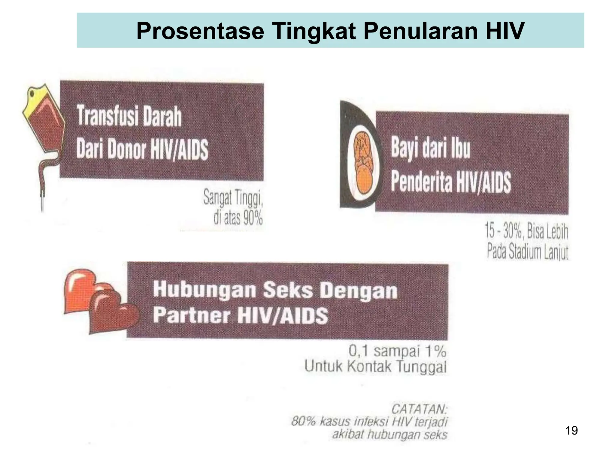 INFO DASAR HIV AIDS di tempat kerja oleh Dr Sadi | PPT