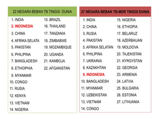 INFO DASAR TB yang berbahaya dan perlu di perhatikan .pptx