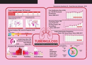 infodatin-tuberkulosis-2018.pdf