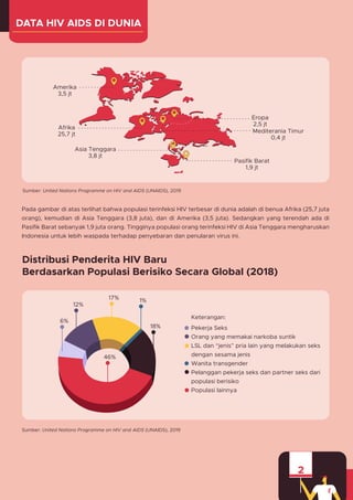 Infodatin 2020 hiv | PDF