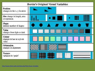 Variables visuales de Jaques Bertin | PPTX
