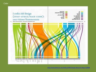 Variables visuales de Jaques Bertin | PPTX