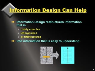 Information Design | PPT
