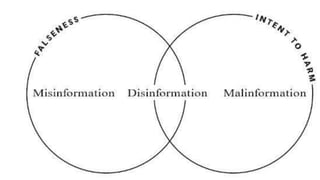 INFORMATIONDISORDER.POWERPOINT PRESENTATION | PPTX