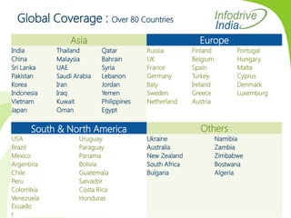 Infodriveindia | PPT