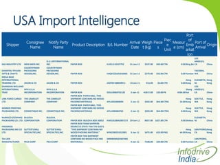 Company Credential-InfodriveIndia | PDF | Information Services Industry ...