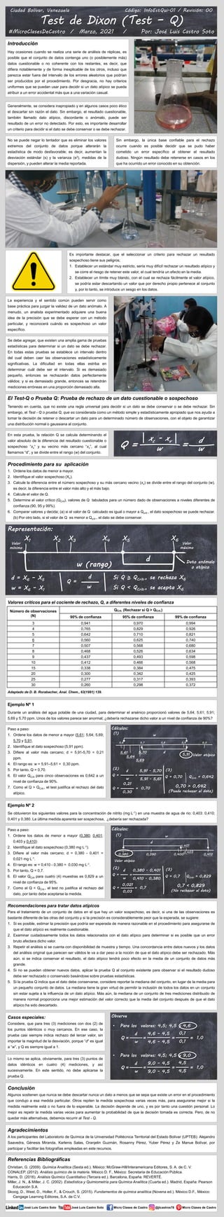 Test de Dixon (Test – Q). Rev. 00 | PDF