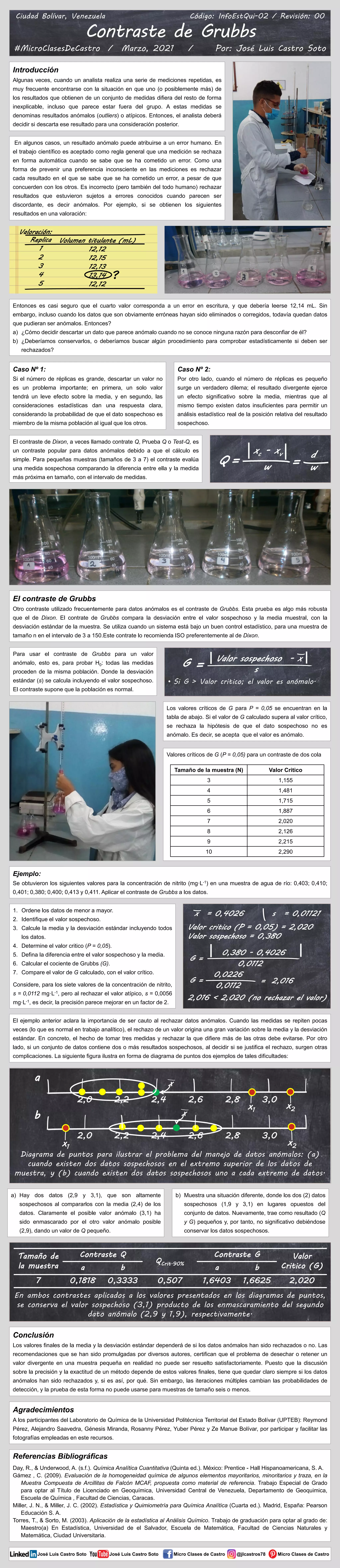 Contraste de Grubbs. Rev. 00 | PDF