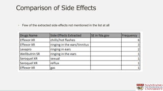 Automation Extraction of Side Effect Information from Consumer drug ...