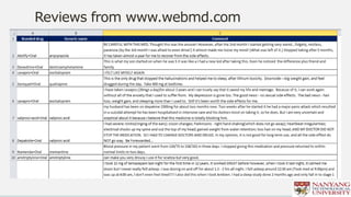 Automation Extraction of Side Effect Information from Consumer drug ...