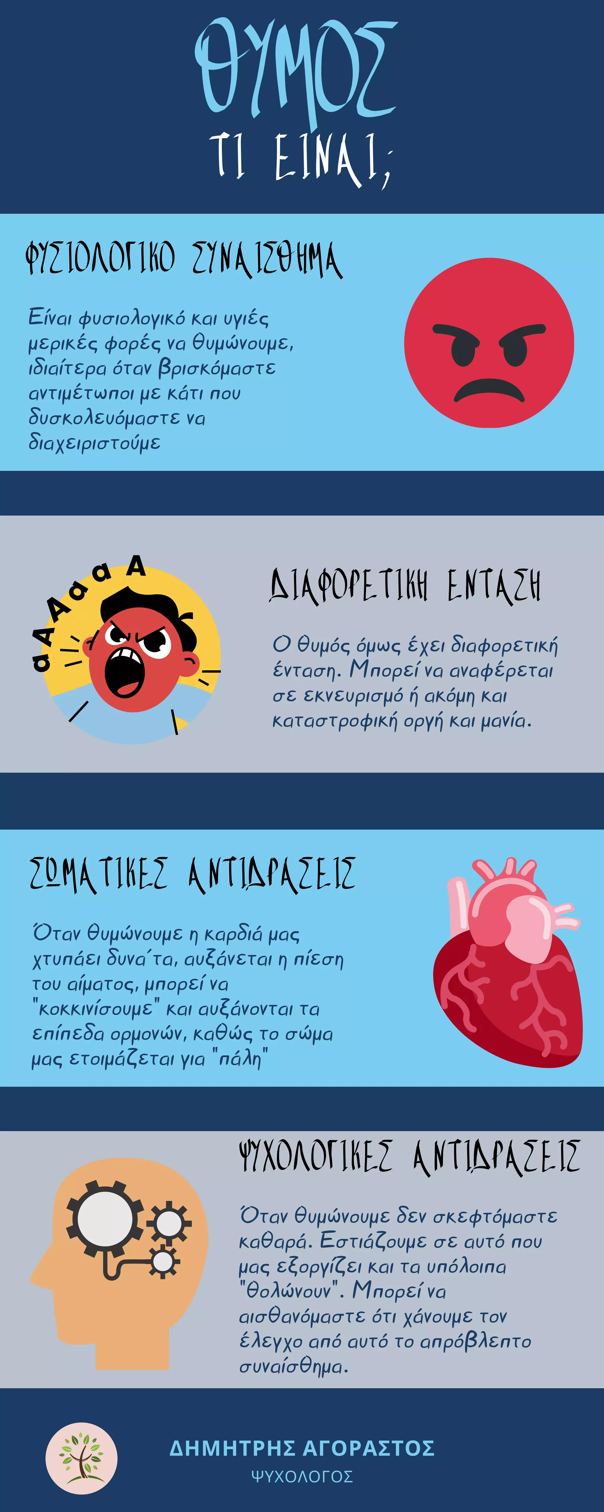 Θυμός: Τι είναι και πως τον διαχειρίζομαι; | PDF