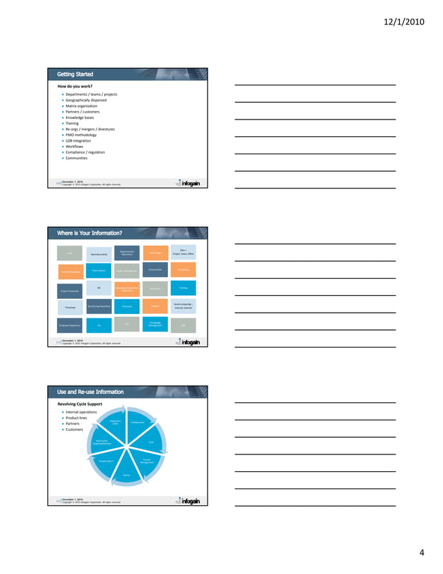 Sharepoint webinar | PDF