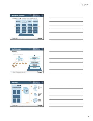 Sharepoint webinar | PDF