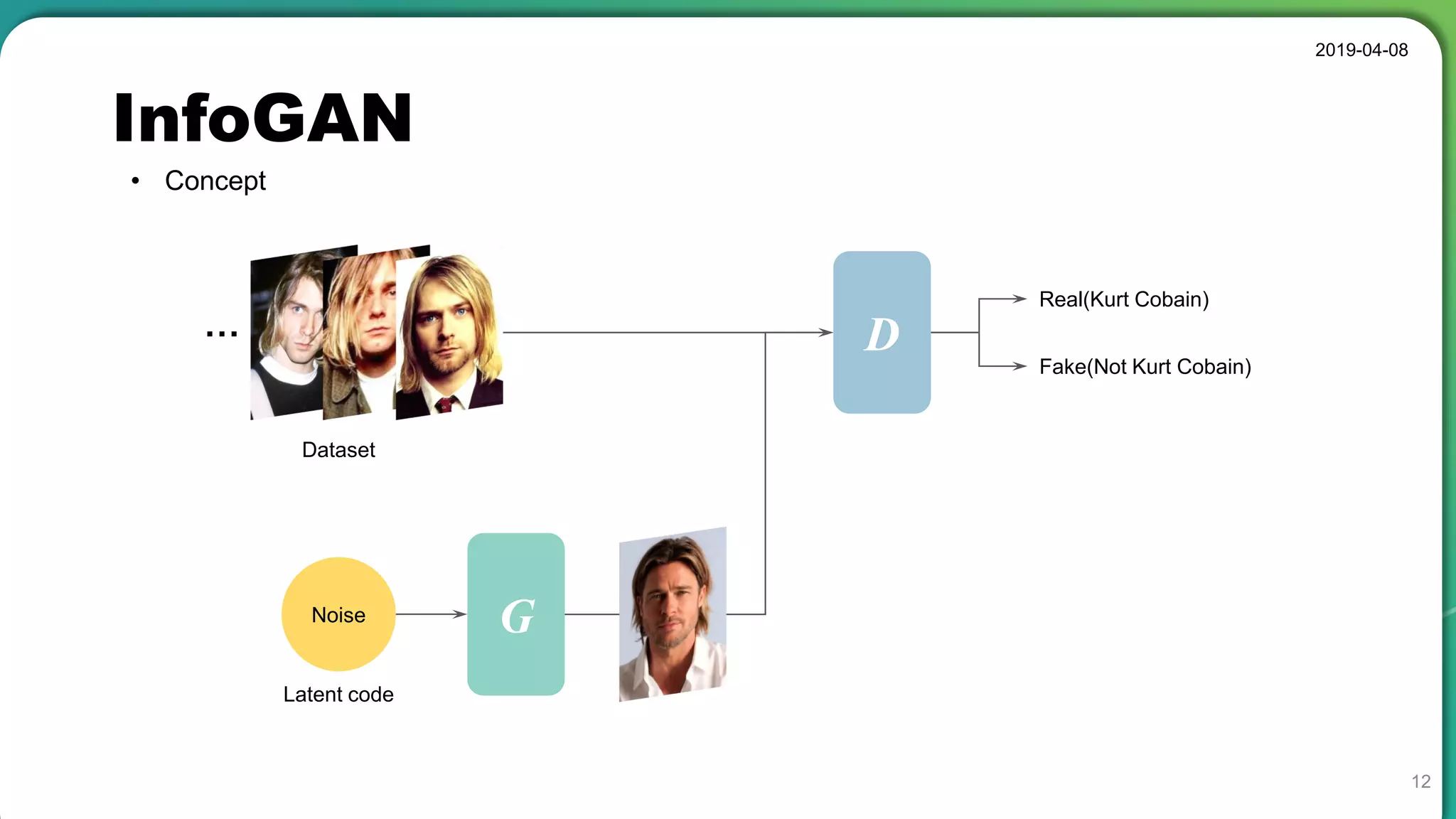 Infogan Interpretable Representation Learning By Information Maximizing Generative Adversarial