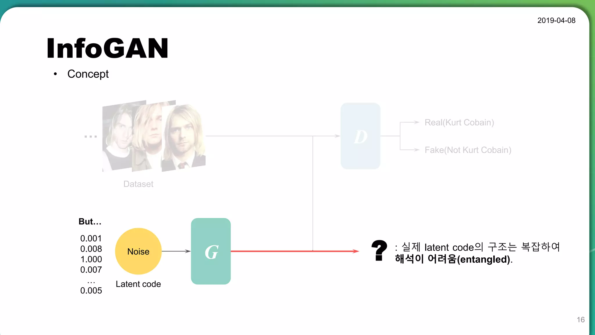InfoGAN : Interpretable Representation Learning by Information Maximizing Generative Adversarial ...