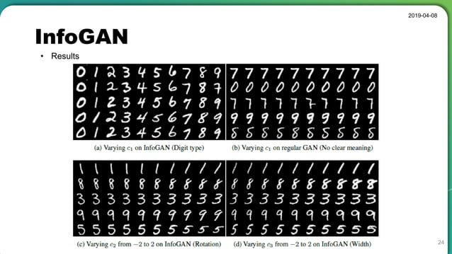 Infogan Interpretable Representation Learning By Information