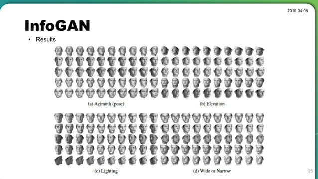 InfoGAN : Interpretable Representation Learning by Information Maximizing Generative Adversarial ...