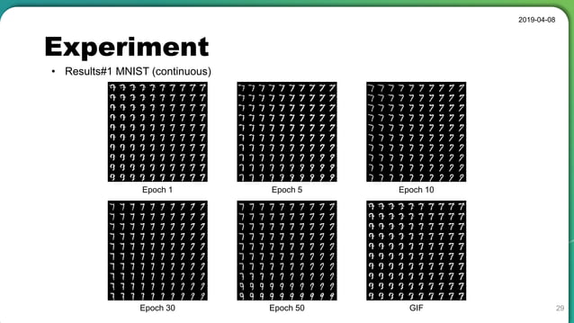 InfoGAN : Interpretable Representation Learning by Information Maximizing Generative Adversarial ...