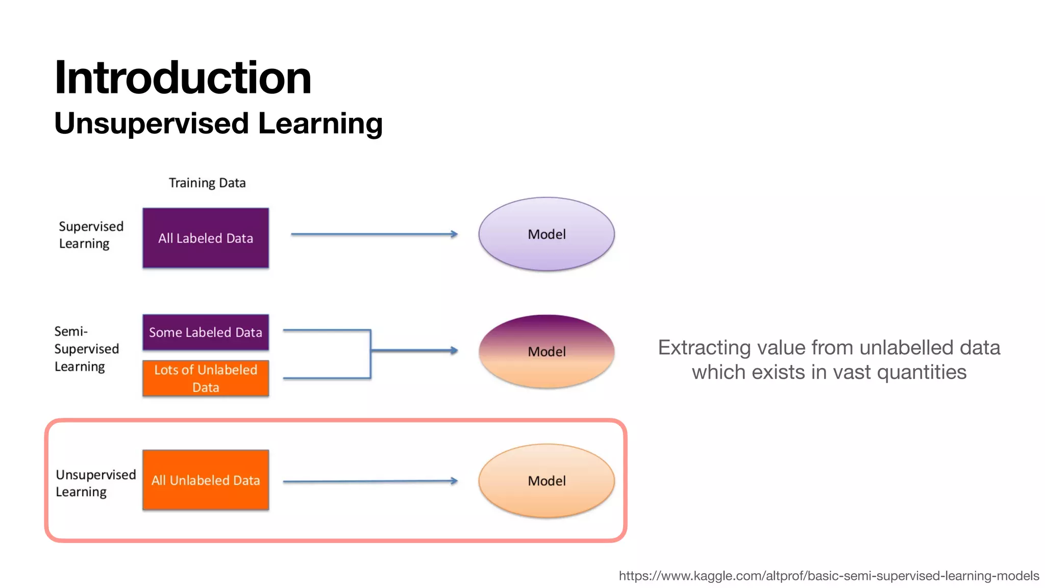 InfoGAN: Interpretable Representation Learning by Information Maximizing Generative Adversarial ...