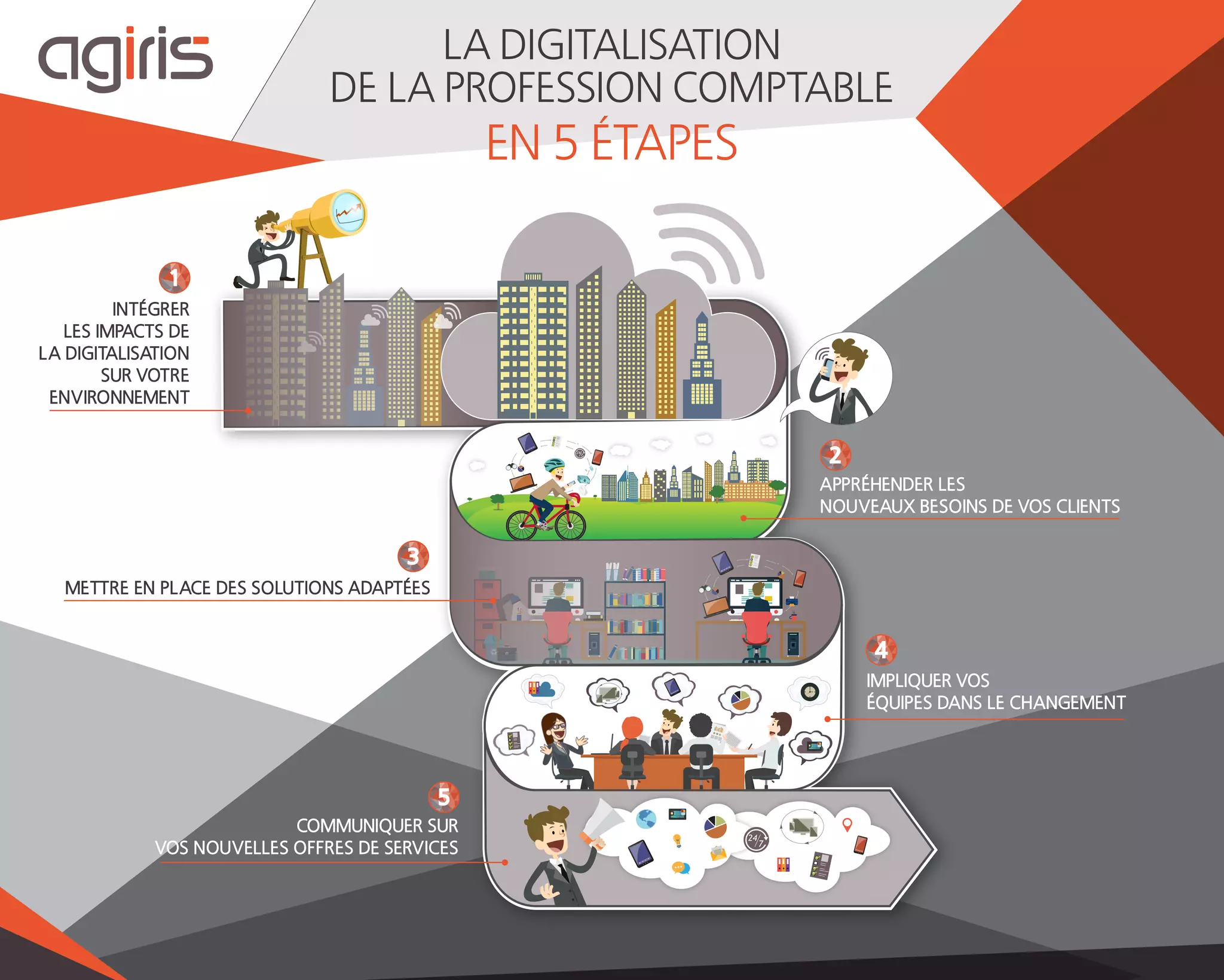 La digitalisation de la Profession comptable en 5 étapes | PDF