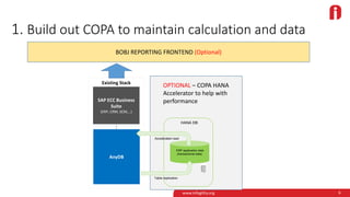 COPA reporting challenges and HANA | PPTX