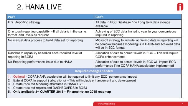 COPA reporting challenges and HANA