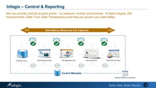 Infogix BCBS 239 Implementation Challenges | PPTX | Databases ...