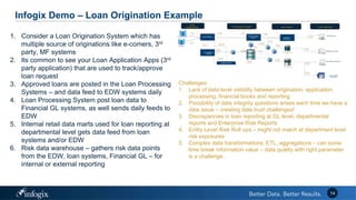 Infogix BCBS 239 Implementation Challenges | PPTX | Databases ...