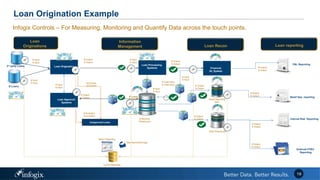 Infogix BCBS 239 Implementation Challenges | PPTX | Databases ...