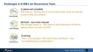 Infogix BCBS 239 Implementation Challenges | PPTX | Databases | Computer Software and Applications