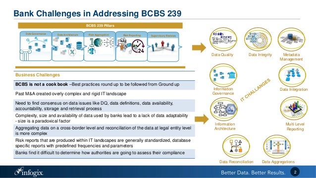 Infogix BCBS 239 Implementation Challenges