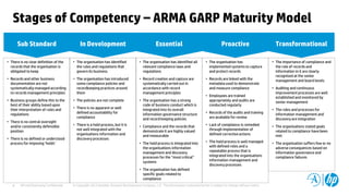 Information Governance Maturity for Financial Services | PPT