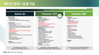 GitLab 라이선스별 특징 요약 - 인포그랩 | PDF