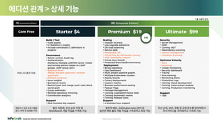 GitLab 라이선스별 특징 요약 - 인포그랩 | PDF