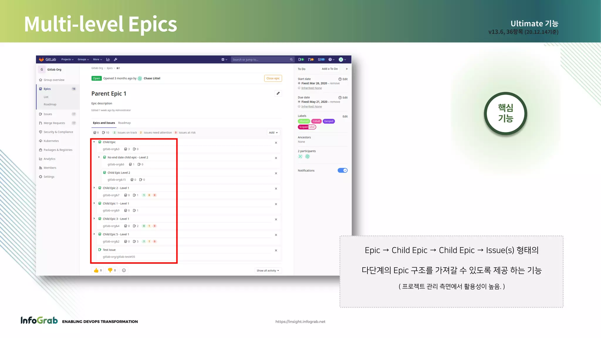 GitLab Ultimate 라이선스 기능소개 - 인포그랩 | PDF