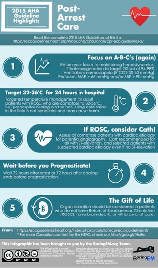 Infografía. Post arrest care. 2015 aha guidelines highlights | PDF