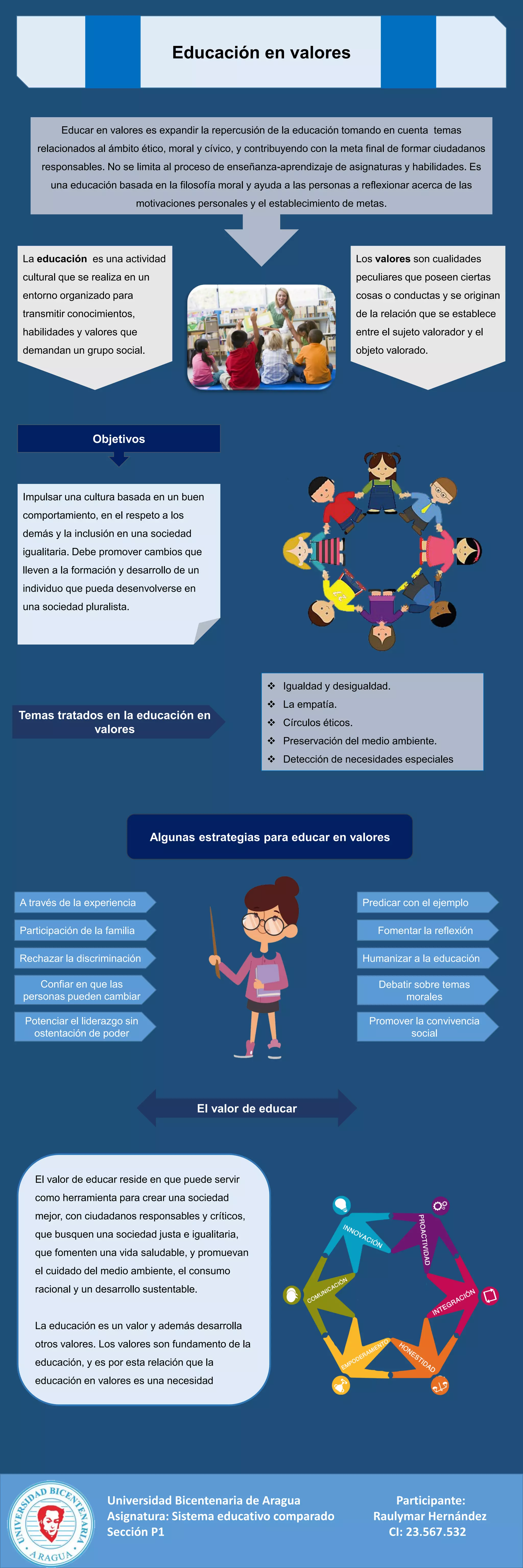 Educación en valores | PDF