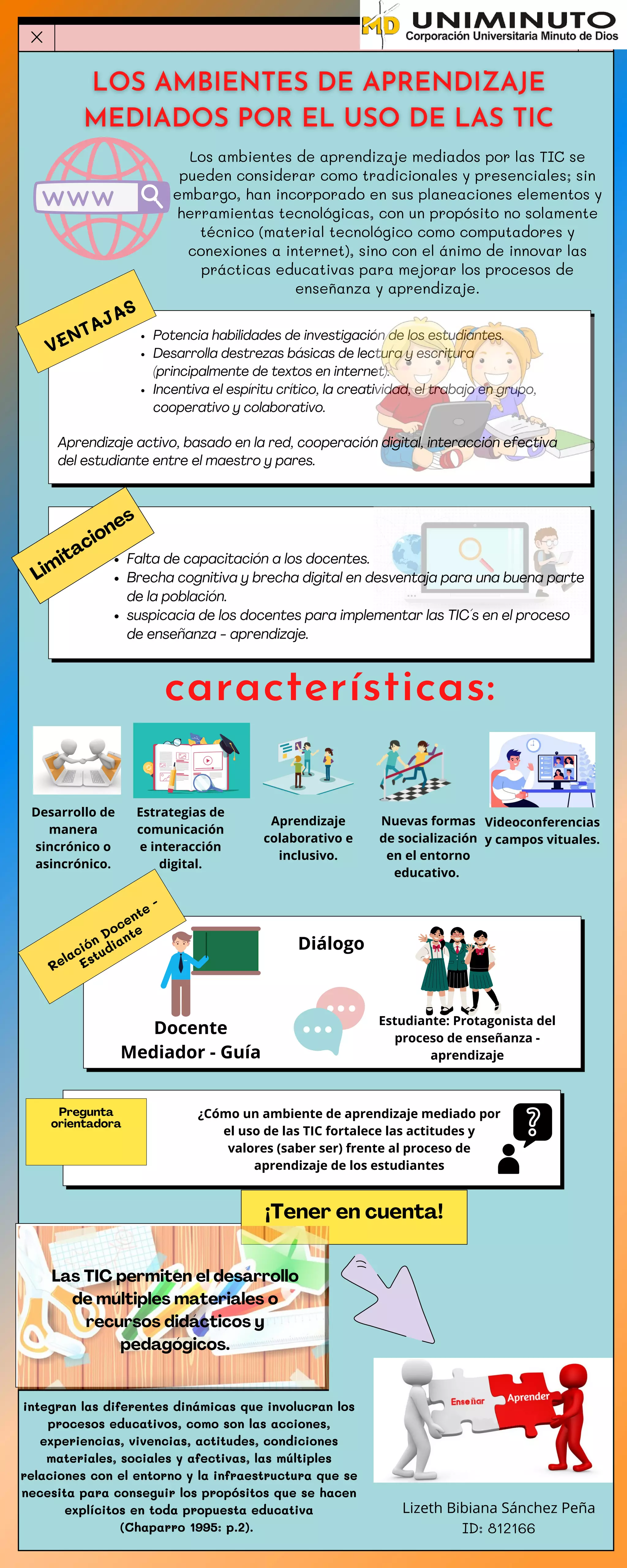 Infografía el aprendizaje mediado por las TIC | PDF