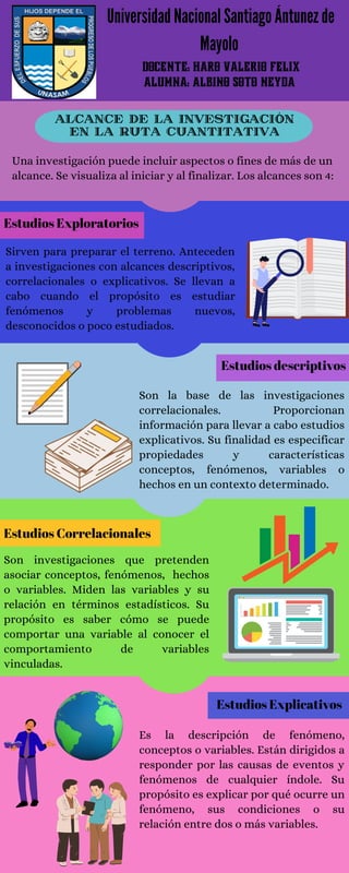 Alcance de la investigación en la ruta cuantitativa | PDF
